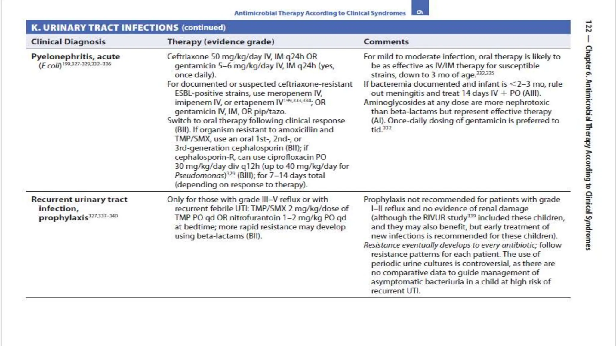 Urinary tract infection in children.pptx