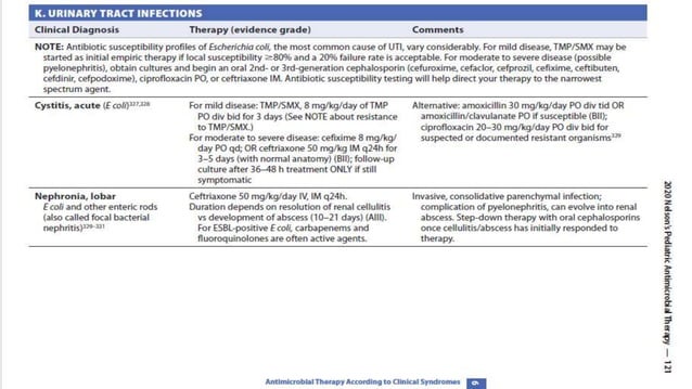 Urinary tract infection in children.pptx