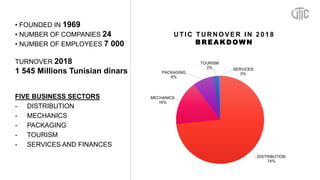 UTIC GROUP | PDF