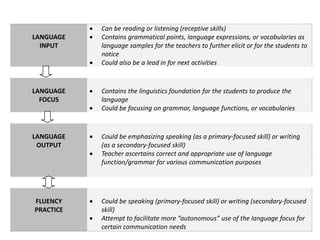 Developing Classroom Material to Encourage Integrated Skill Teaching | PDF