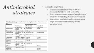 Urinary Tract Infection Philippine CPG 2015 Update | PDF