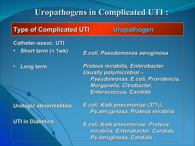 UTI Clinical Practice Guideline | PPT