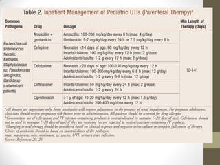 UTI in children.common infection in neonates | PDF | Digestive ...