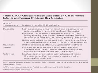 UTI in children.common infection in neonates | PDF | Digestive ...