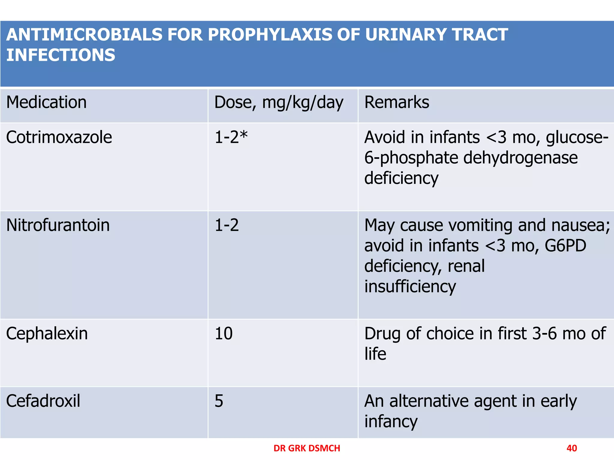 UTI in children Dr GRK | PPT