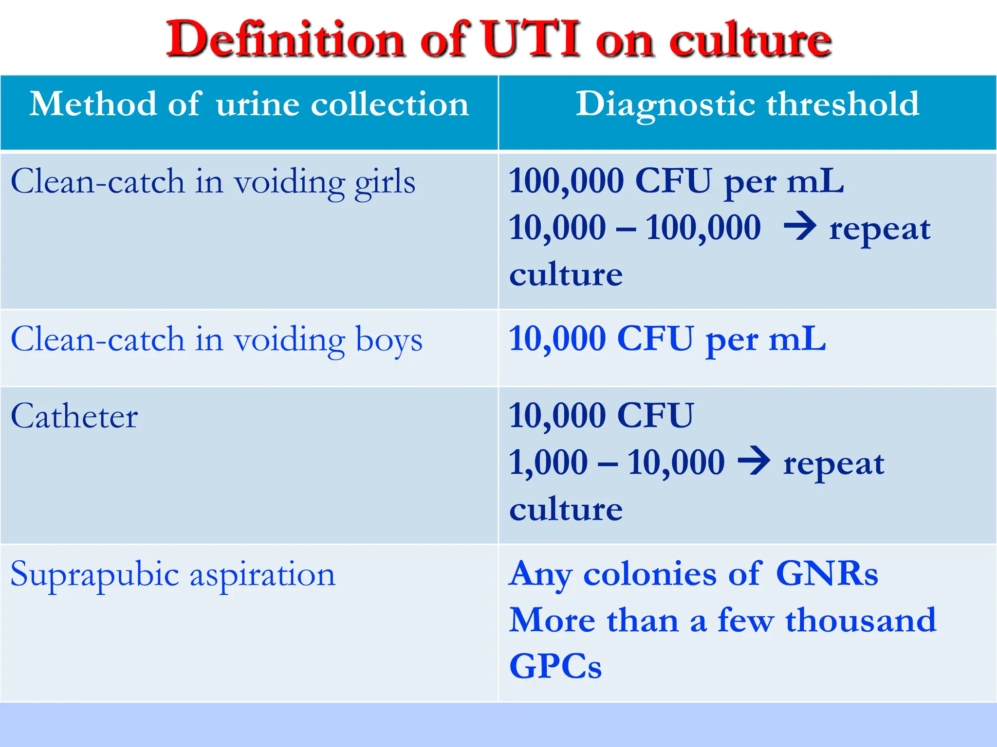 UTI in Pediatric age -How to Manage?.ppt
