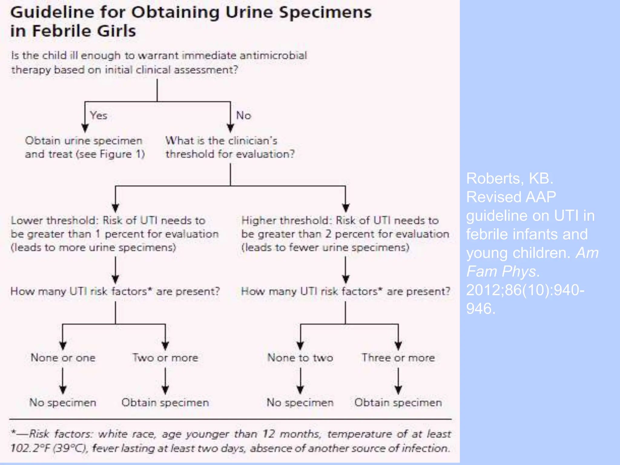 UTI in Pediatric age -How to Manage?.ppt