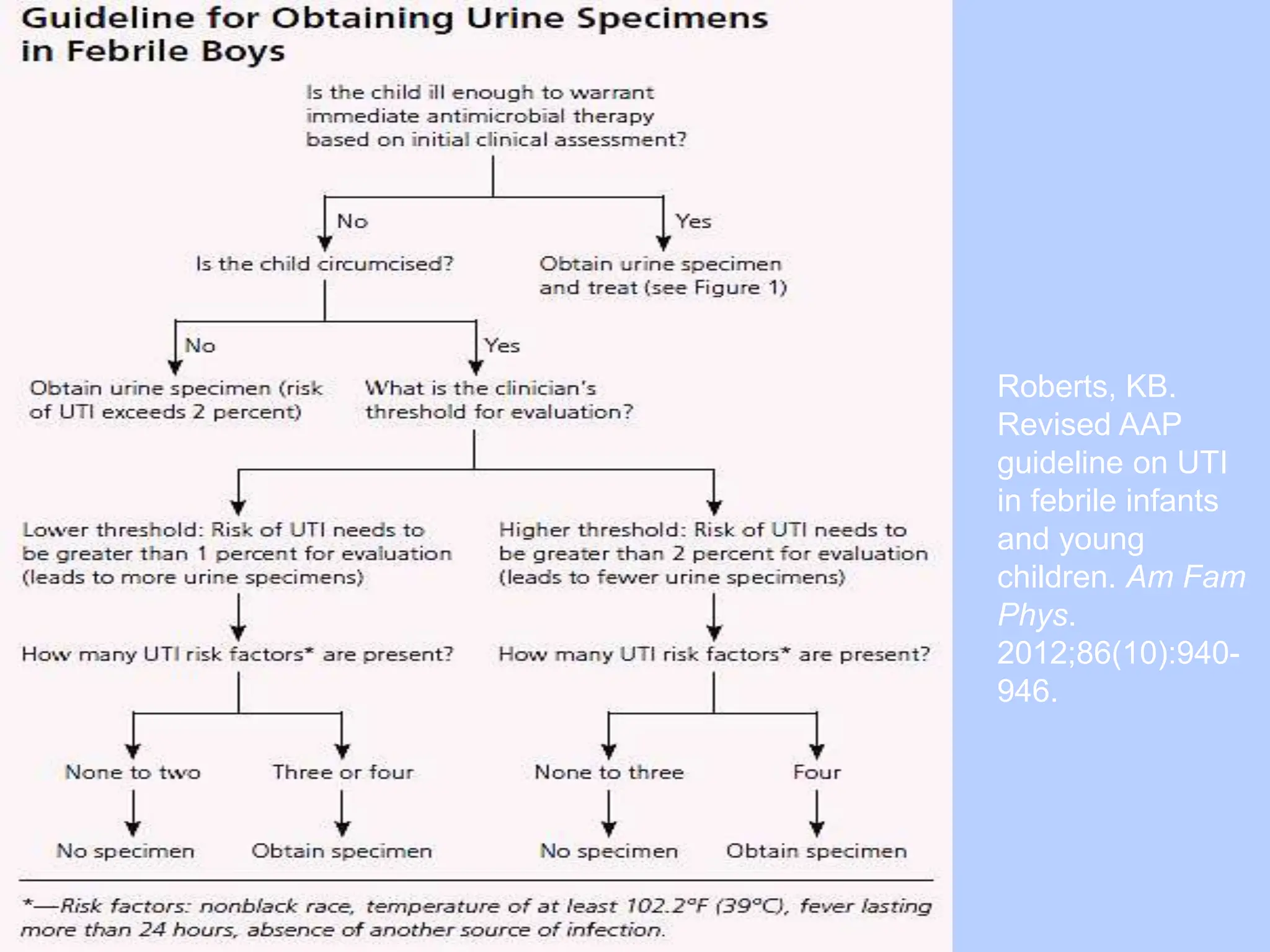 UTI in Pediatric age -How to Manage?.ppt
