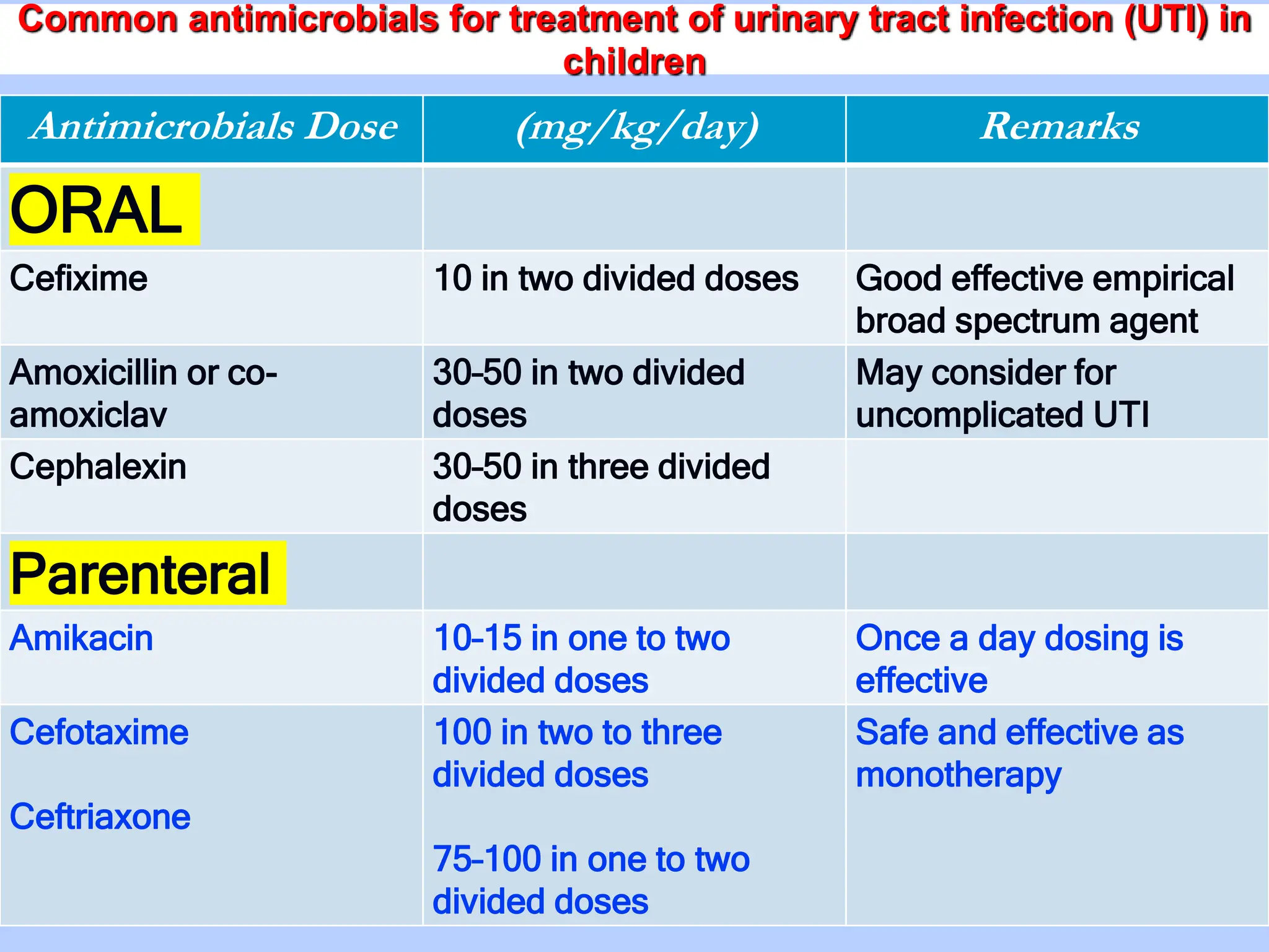 UTI in Pediatric age -How to Manage?.ppt