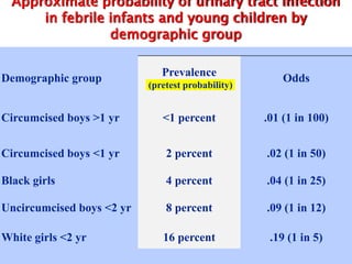 UTI in Pediatric age -How to Manage?.ppt