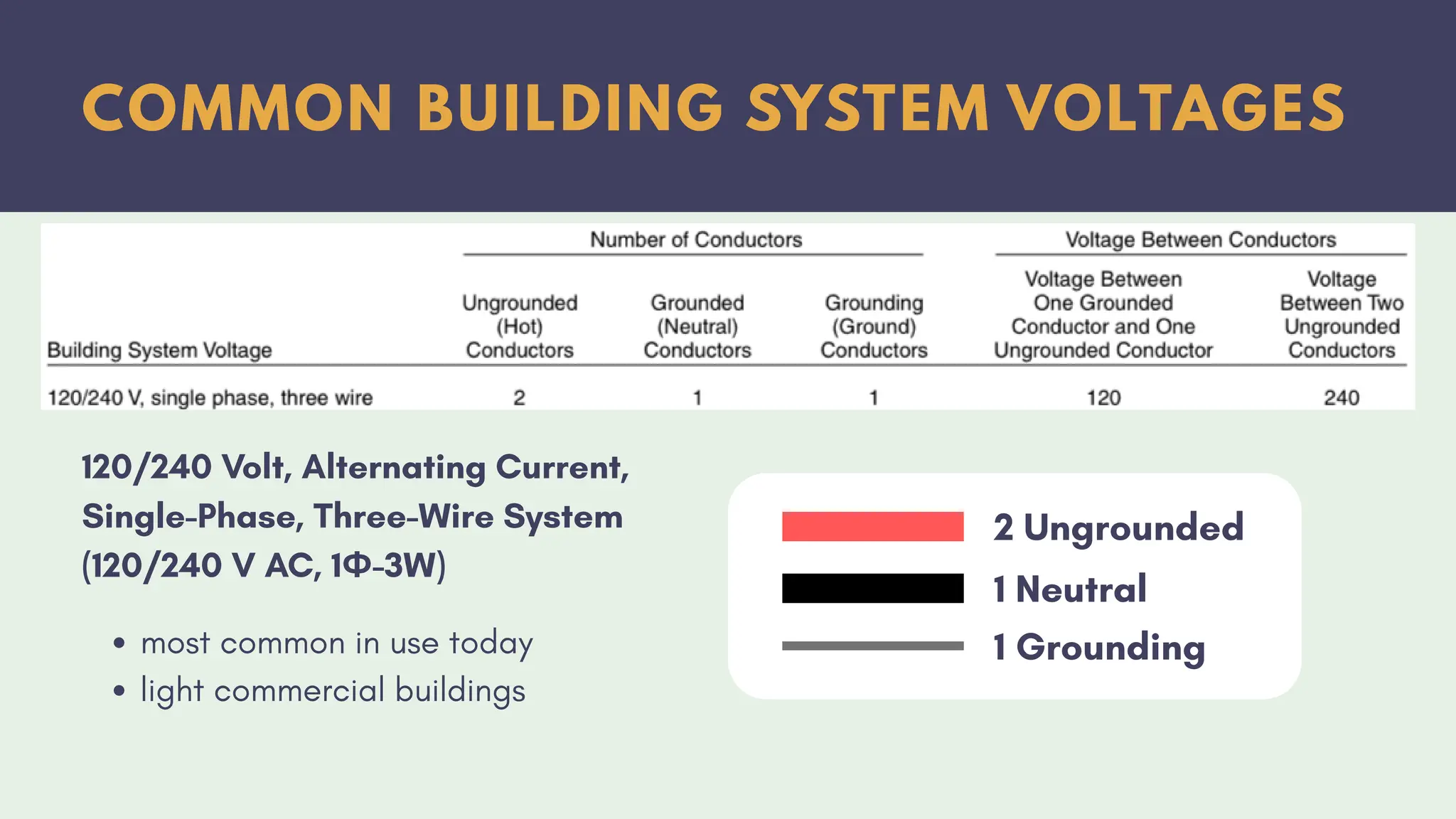 building design principles eng. utility. | PDF