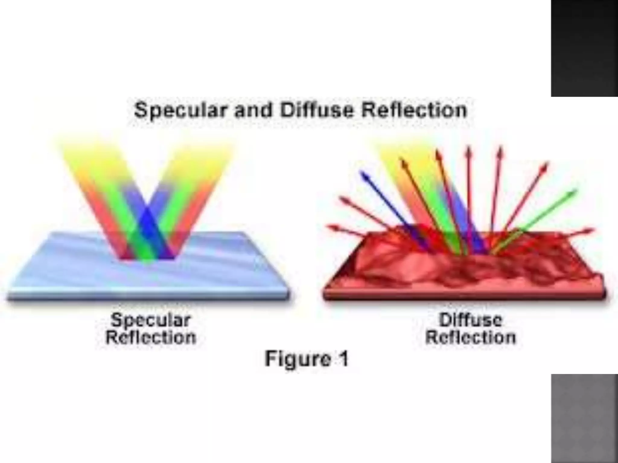 Angle of reflection (Architectural Acoustics) | PPTX