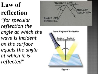 Angle of reflection (Architectural Acoustics) | PPTX