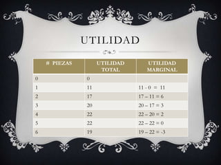 Utilidad | PPT