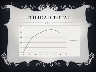 Utilidad | PPT