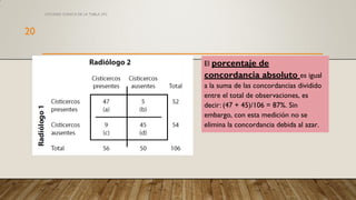 utilidad clinica de la tabla 2x2 o cuadricelular | PPTX