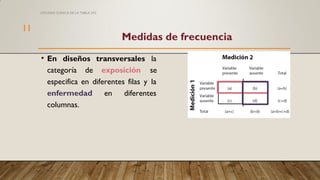 utilidad clinica de la tabla 2x2 o cuadricelular | PPTX