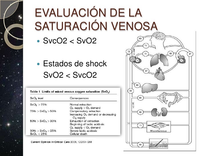 Utilidad De Cateter Arteria Pulmonar