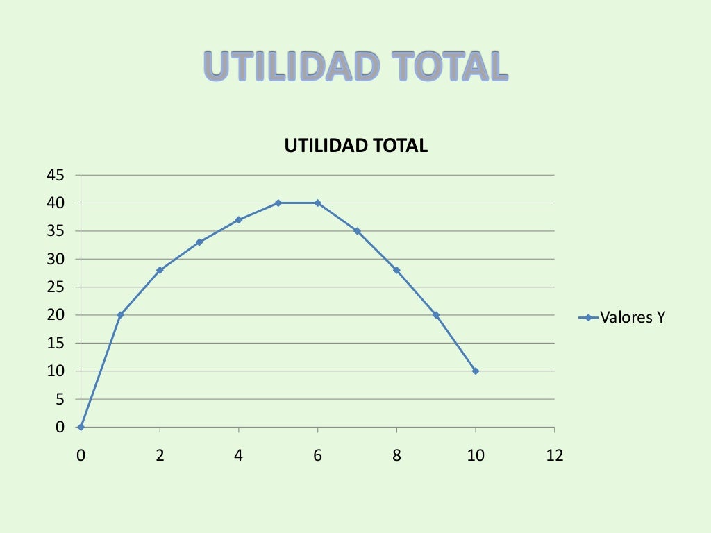 Ley De Utilidad Marginal Decreciente Definicion Que Es Y Ejemplos 2021 ...