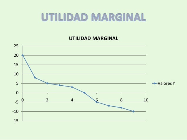 Utilidad marginal