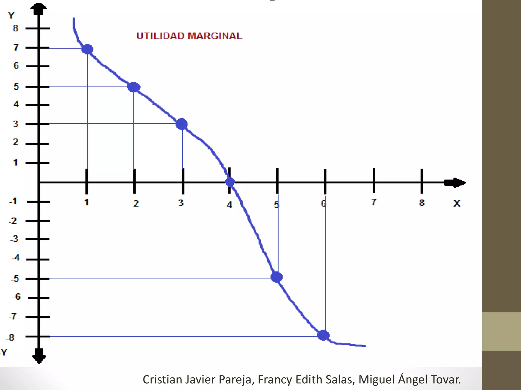 Utilidad total y marginal | PPT