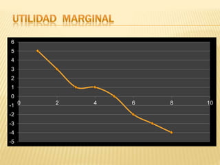 Utilidad total y marginal | PPTX