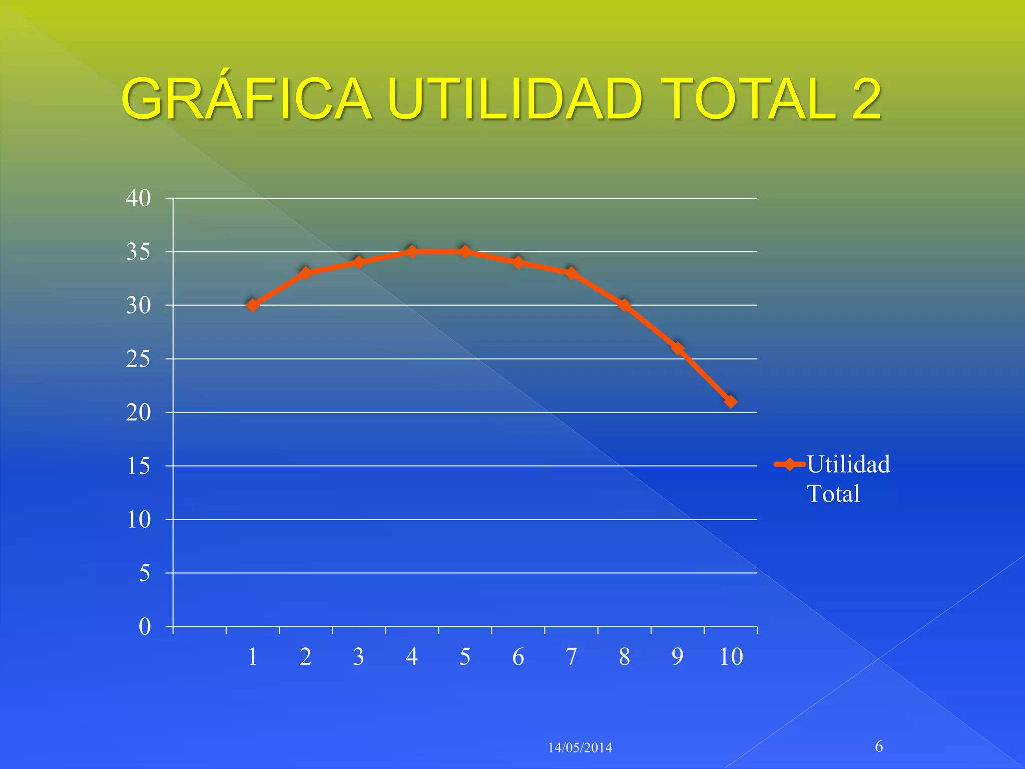 Utilidad y ejercicios | PDF