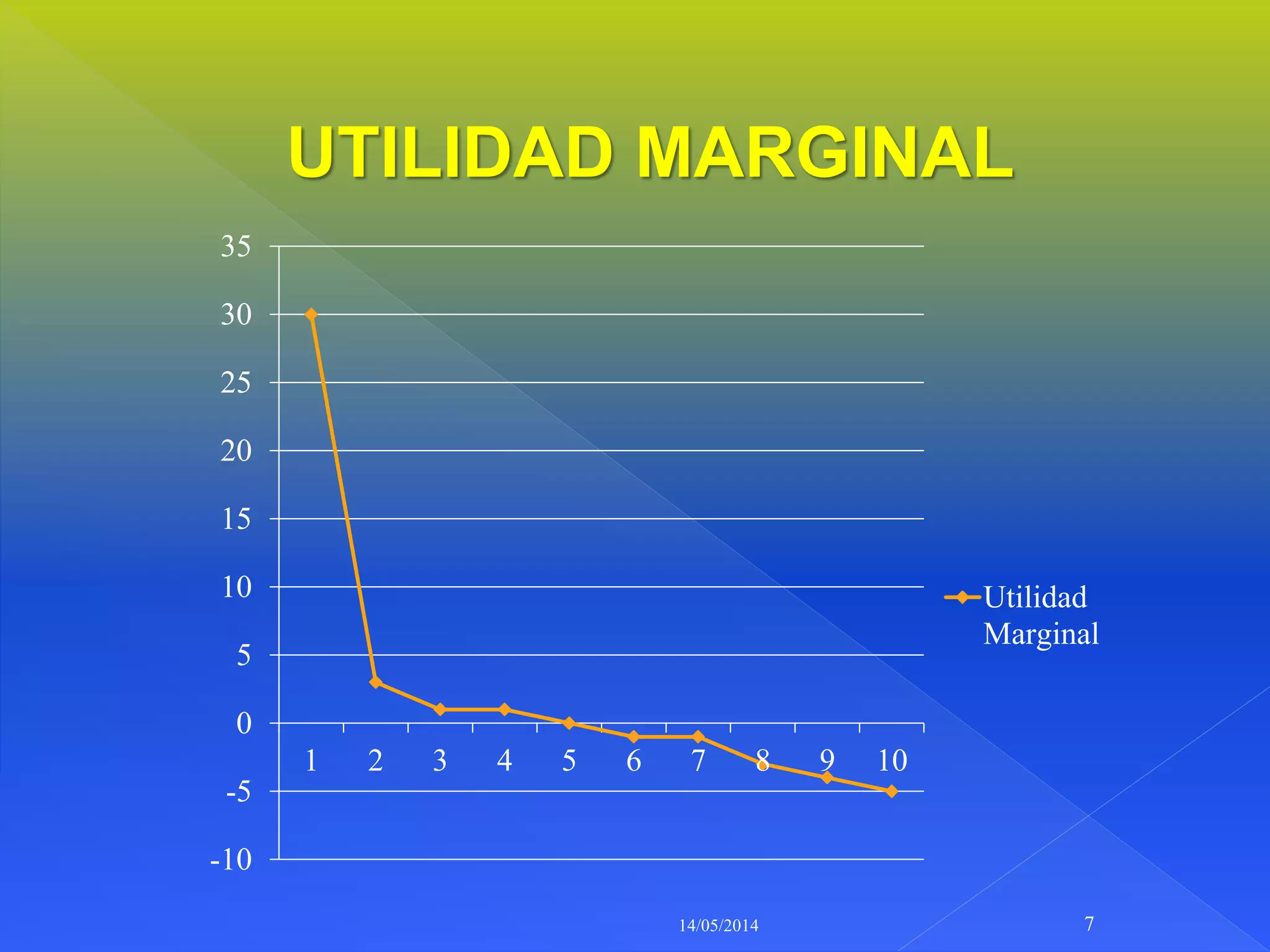 Utilidad y ejercicios | PDF