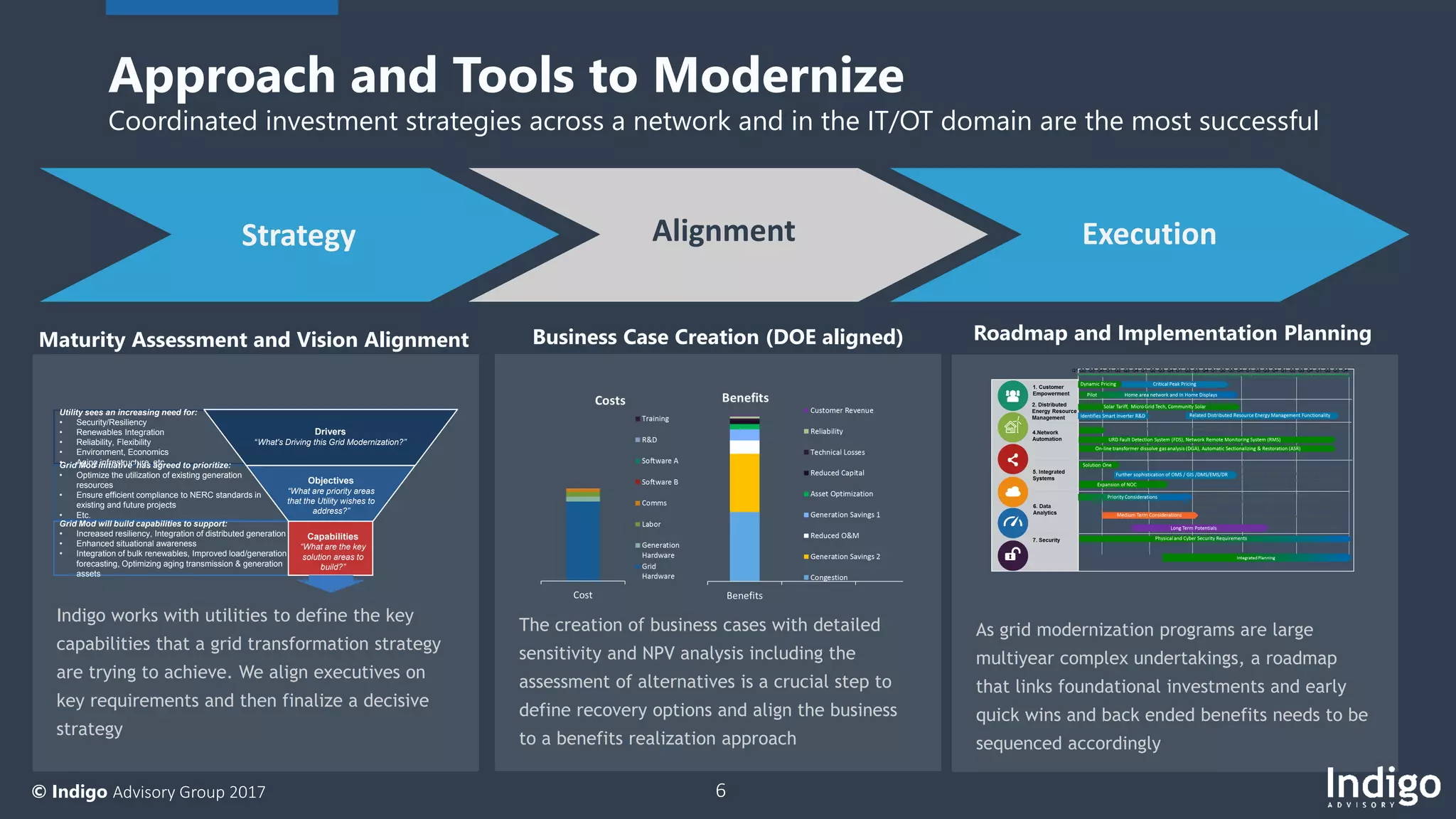 UtiliGRIDMOD - Utility Grid Modernization - Indigo Advisory Group | PDF | Business Utilities ...