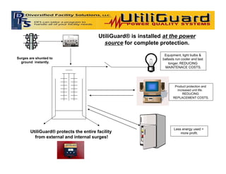 UtiliGuard Presentation | PDF