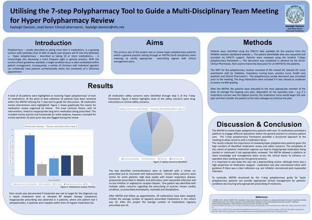 Utilising the 7-step Polypharmacy Tool to Guide a Multi-Disciplinary ...