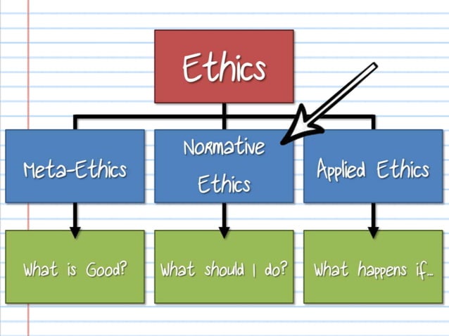 Utilitarianism | PPT