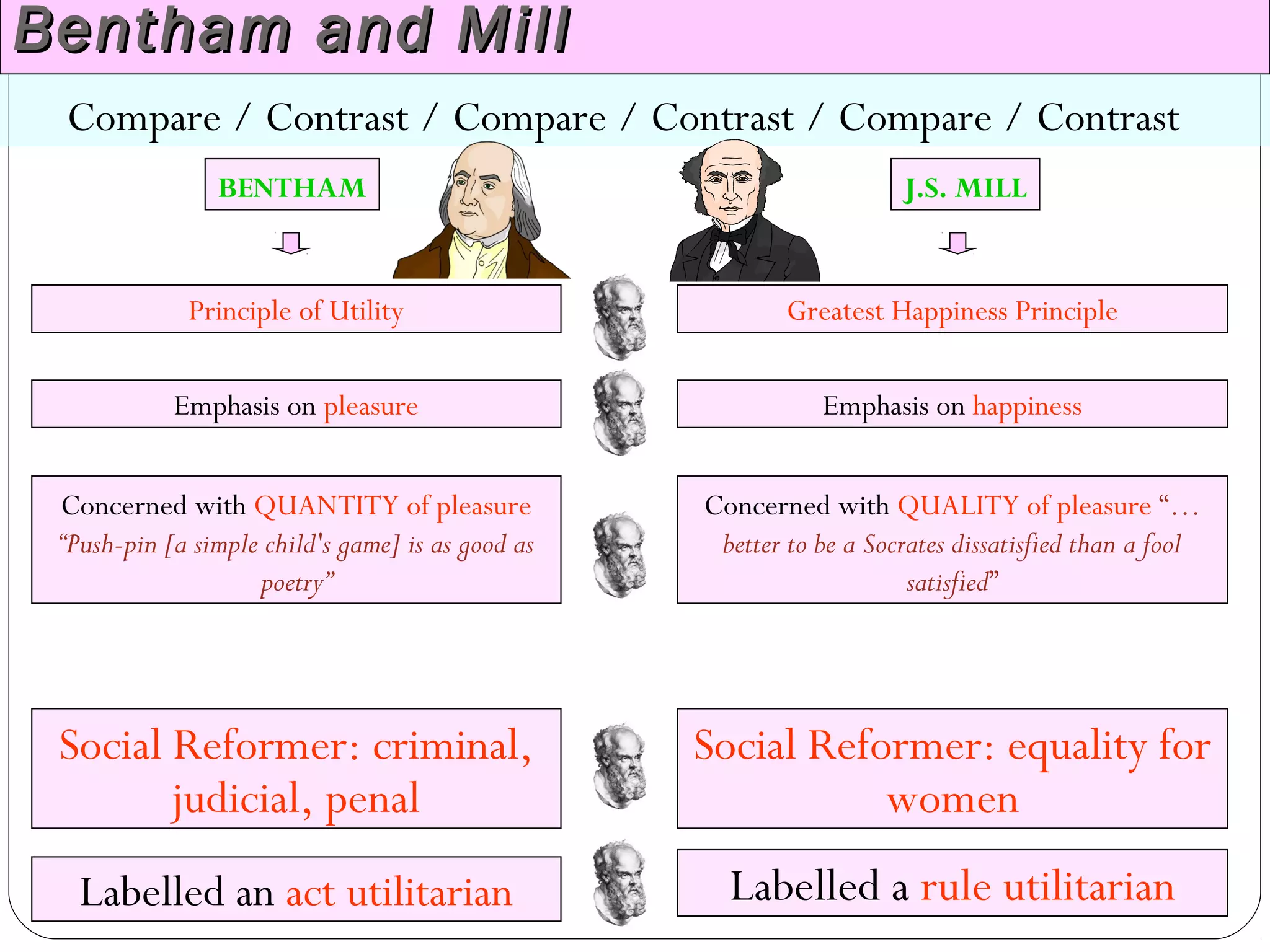 Utilitarianism | PPT