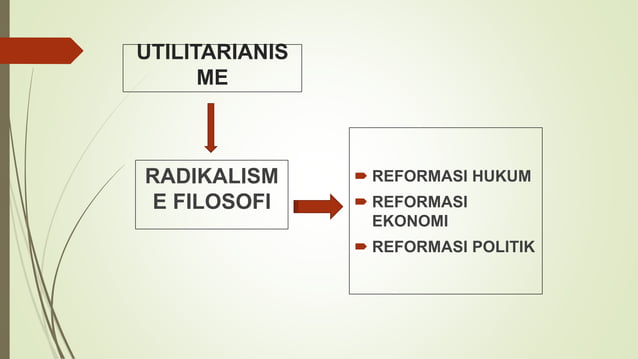 Utilitarianisme Jeremy Bentham & Jhon Stuart Mill | PPT