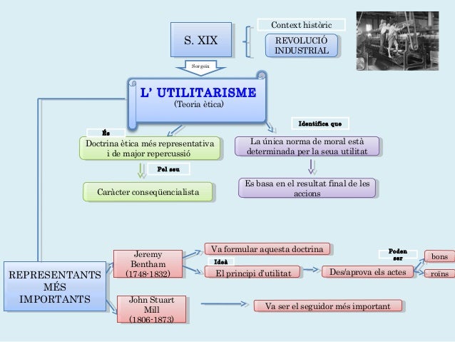 Utilitarianisme