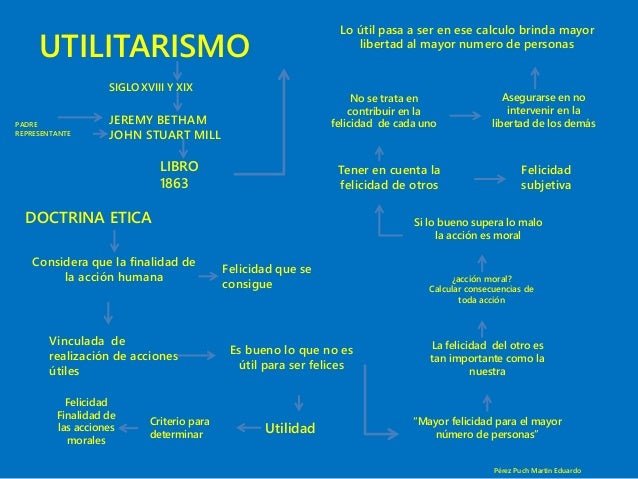 Utilitarismo