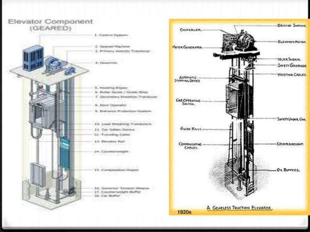 Utilitas 2 lift dan elevator | PPTX