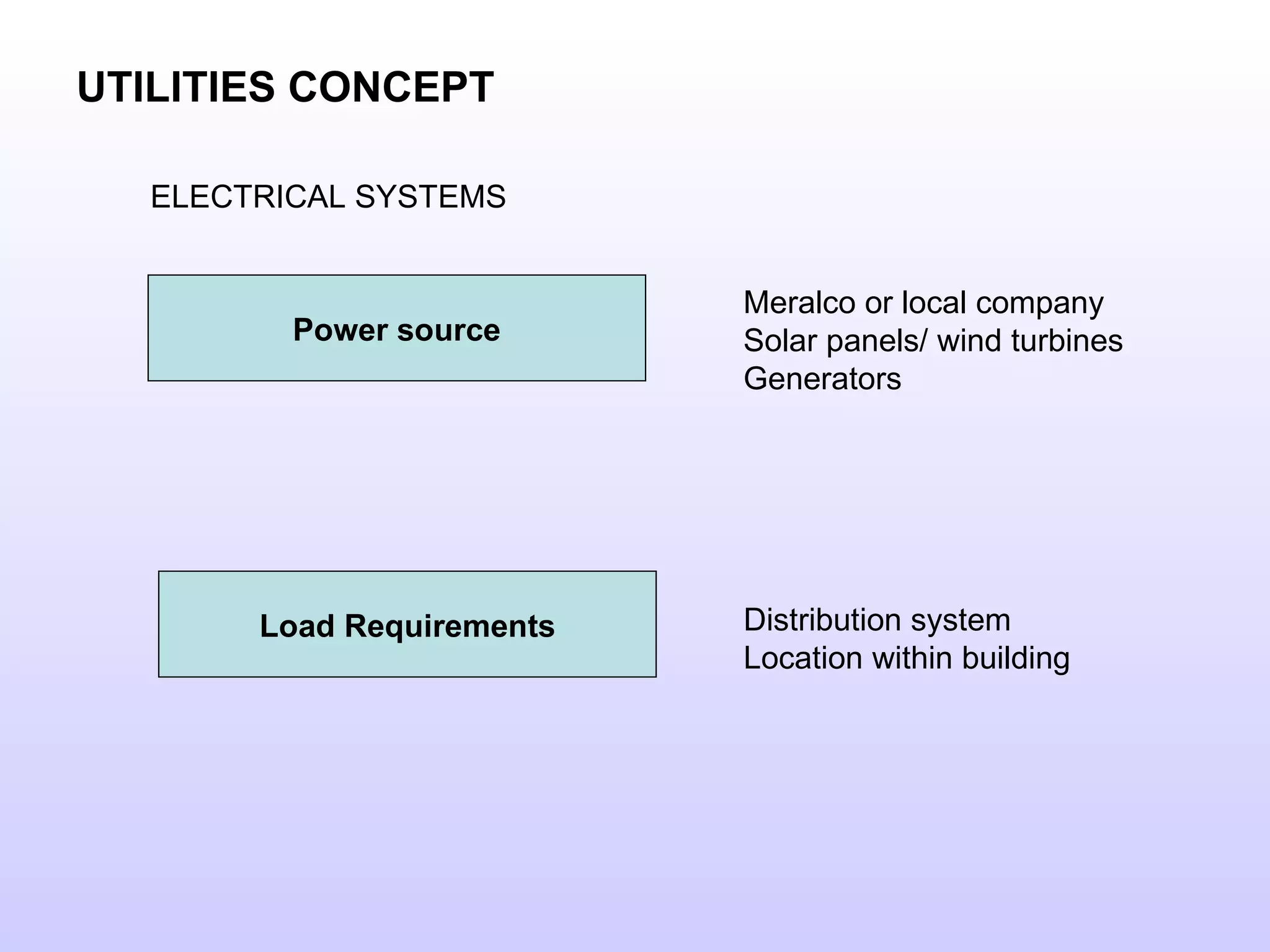 Utilities | PPT