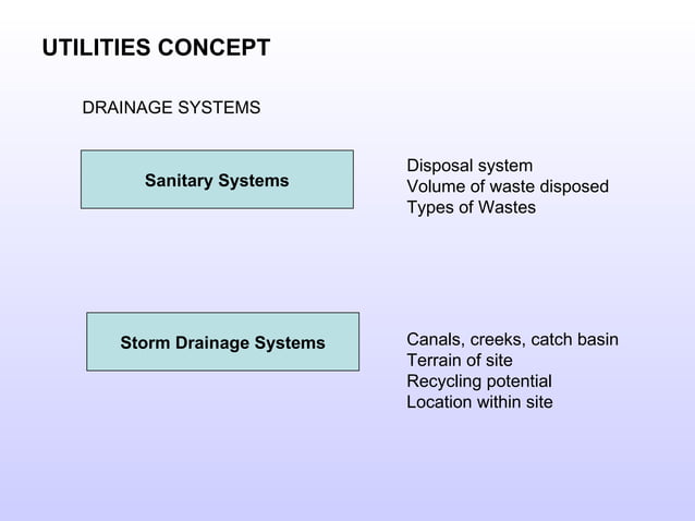 Utilities | PPT