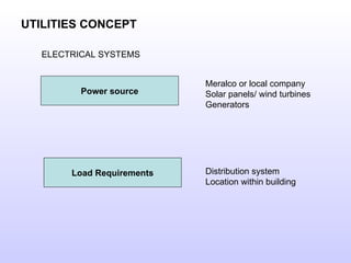 Utilities | PPT
