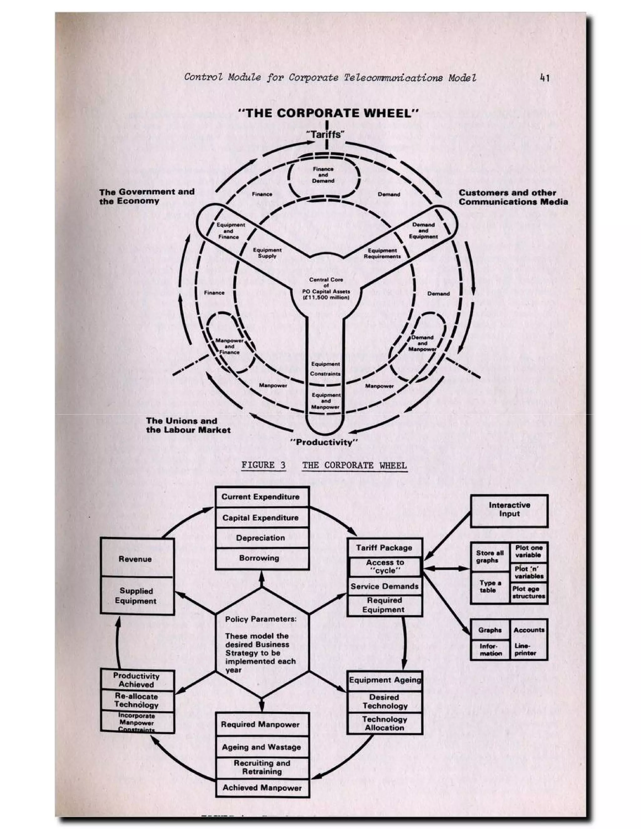 A Strategic Control Module for a Corporate Model of British Telecom | PDF