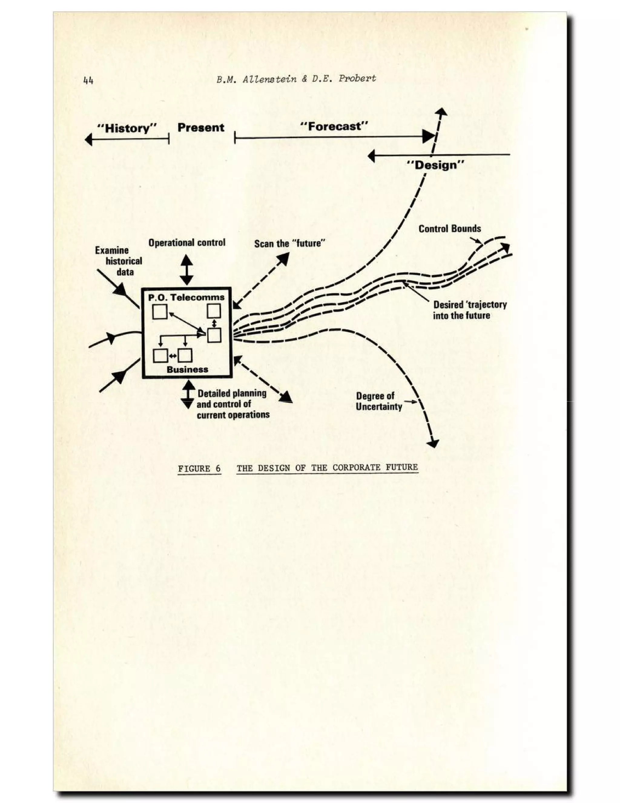 A Strategic Control Module for a Corporate Model of British Telecom | PDF