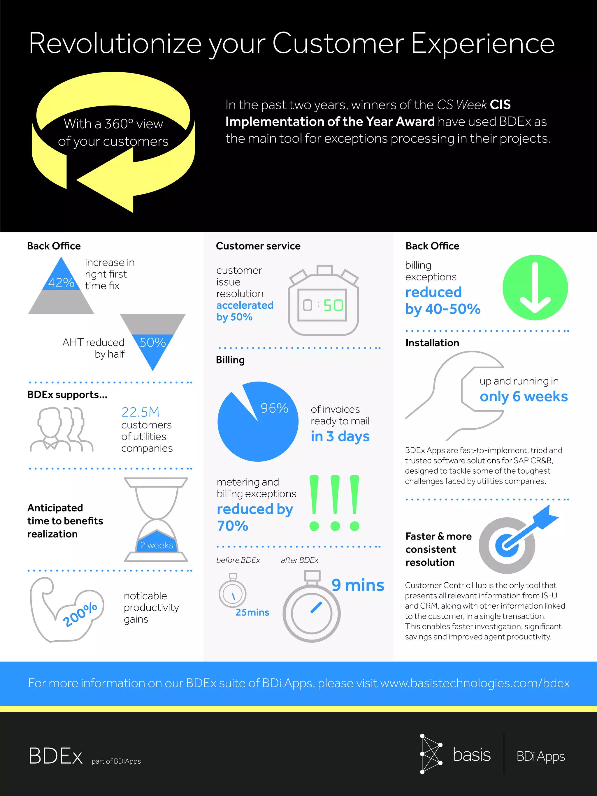 BDEx - The must have tool for Utilities running SAP CR&B | PDF