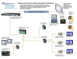 Utilities and production monitoring system architecture