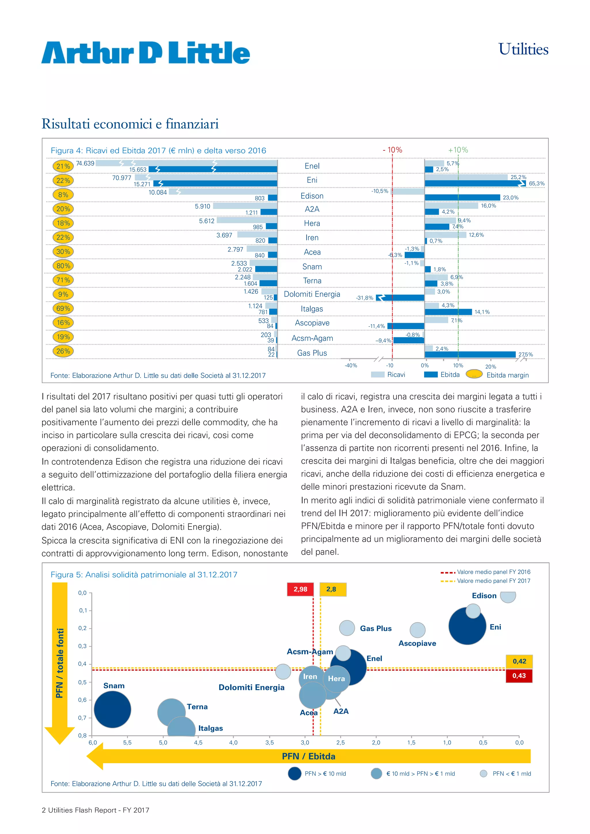 Utilities flash report | PDF | Gas and Electric | Home Utilities