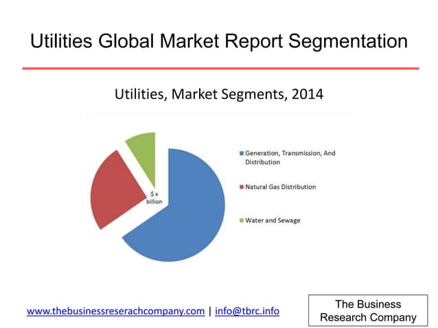 Global Utilities Market Report On Electricity, Natural Gas, Water And ...