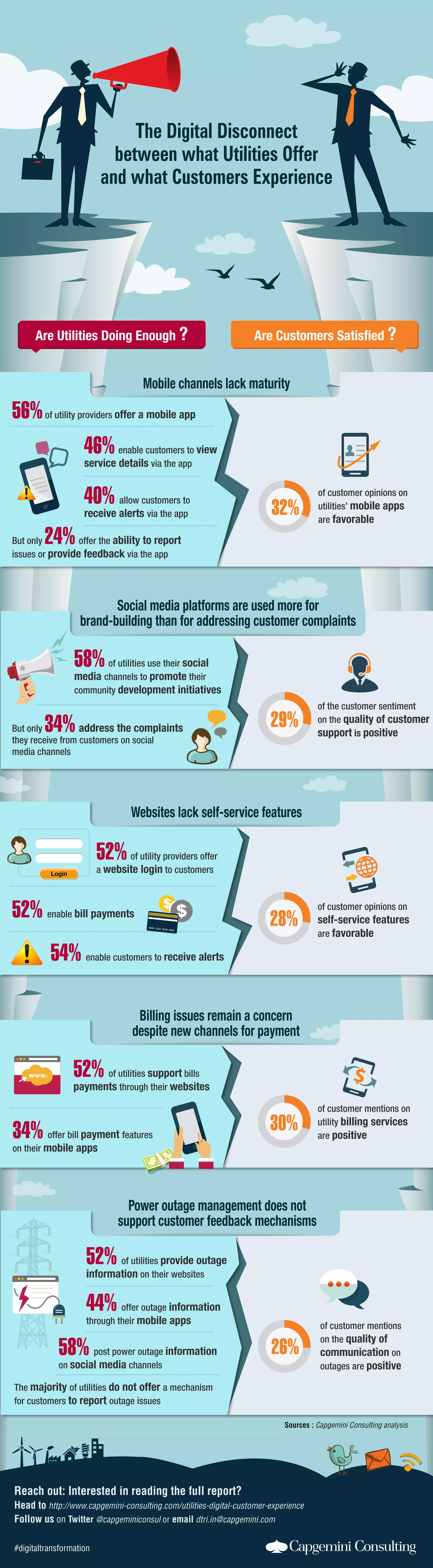 INFOGRAPHIC: The Digital Disconnect between what Utilities Offer and ...