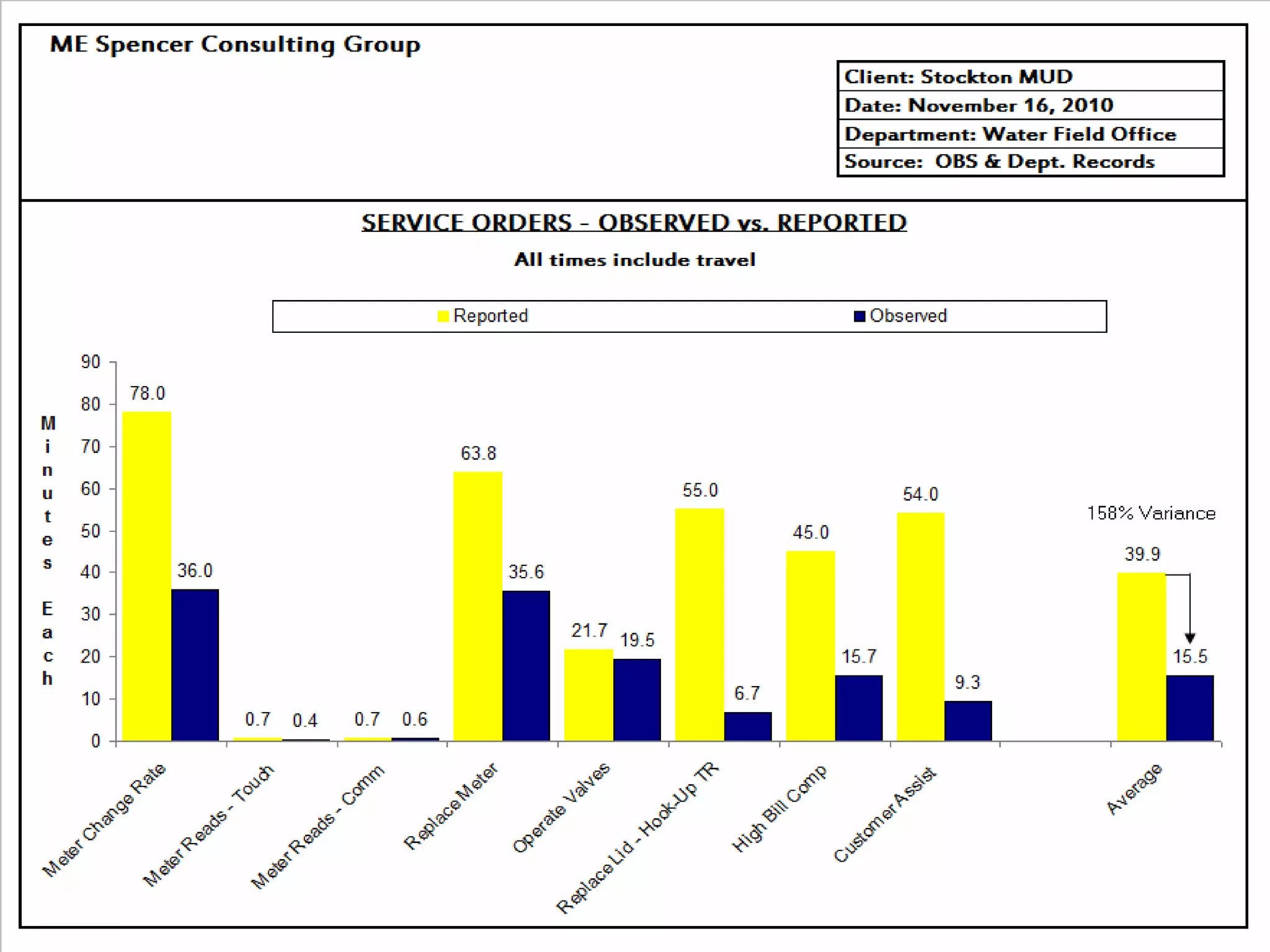 Utilities presentation slides | PPT