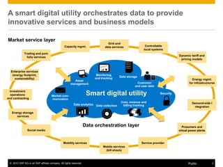 Delivering Real-Time Business Value for Utilities | PDF