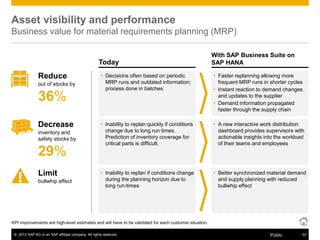 Delivering Real-Time Business Value for Utilities | PPT